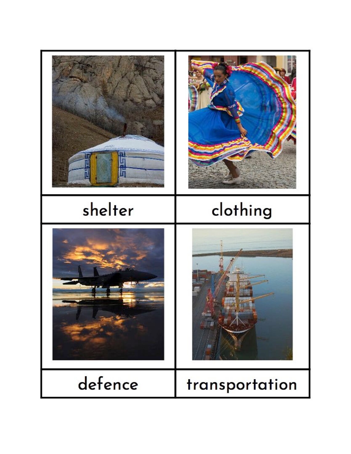 Montessori Fundamental Needs of Humans Three/four Part Cards - Etsy