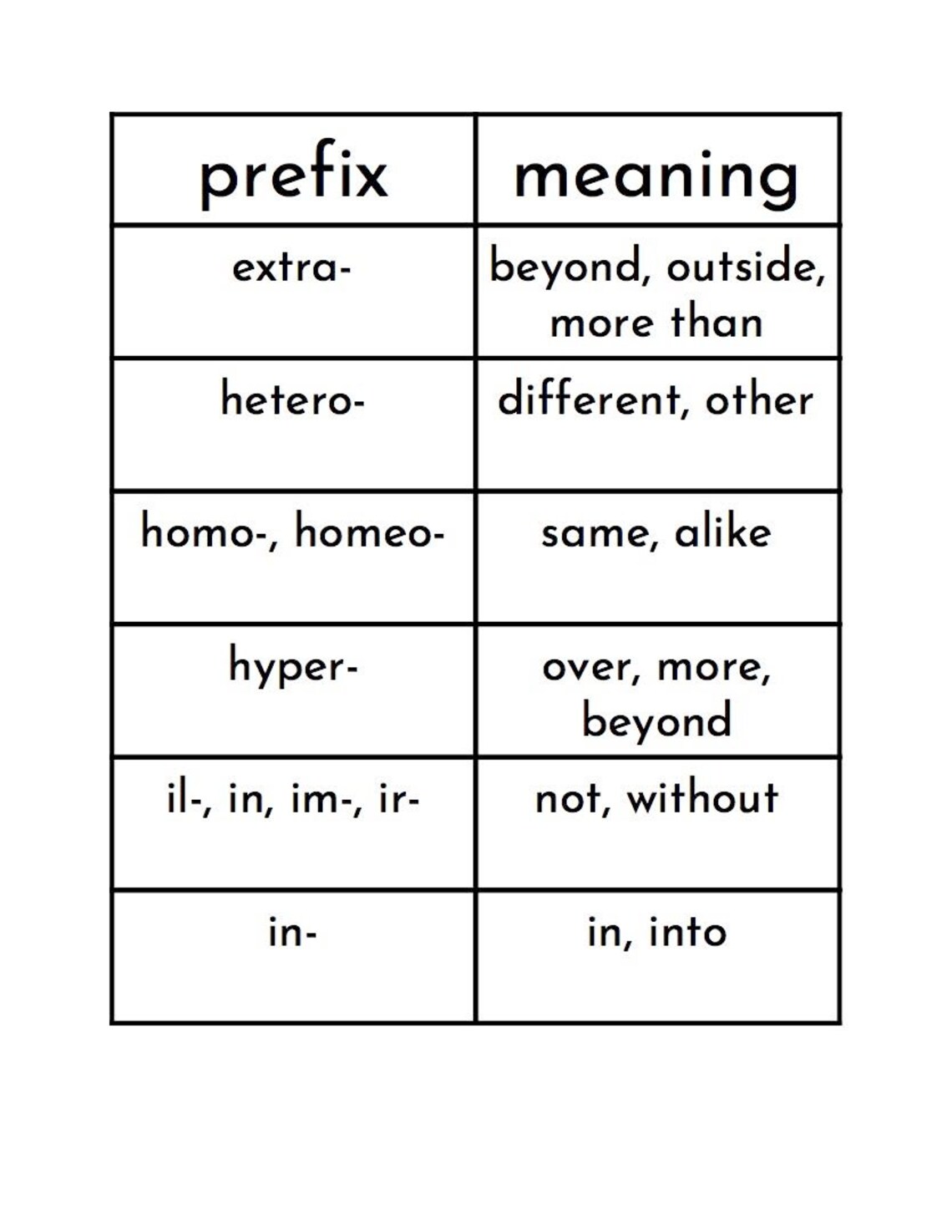 Montessori Prefix Matching Cards - Etsy