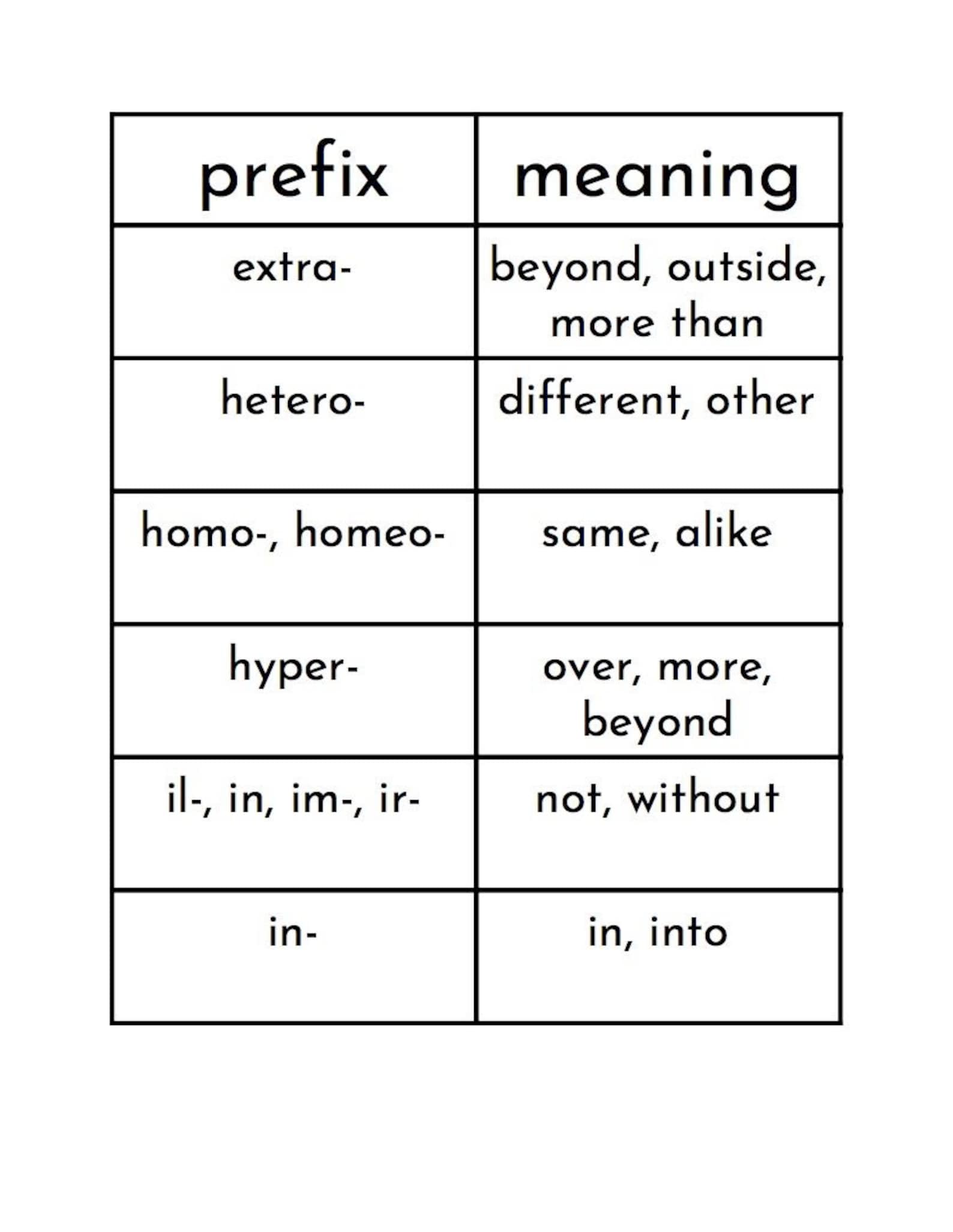 Montessori Prefix Matching Cards - Etsy