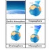 Layers of the Atmosphere Montessori Three/four Part Cards - Etsy