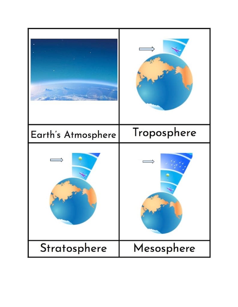 Layers of the Atmosphere Montessori Three/four Part Cards - Etsy