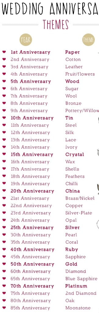 Personalised Anniversary Gift Anniversary Frame Milestone | Etsy