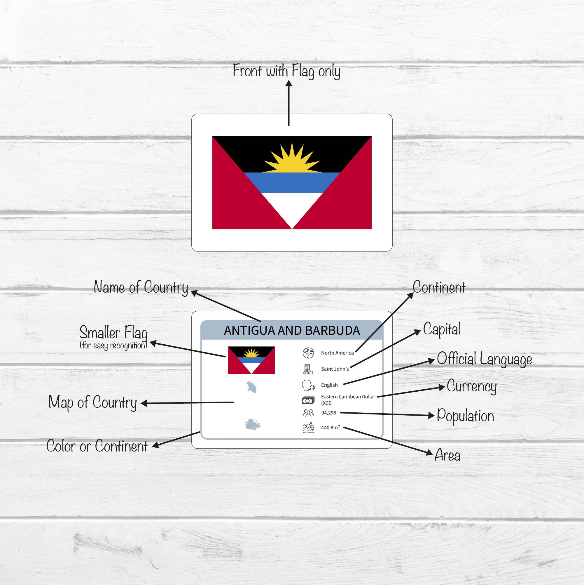 North America Country Flags, Flash Cards, Print Then Cut, PDF, World ...