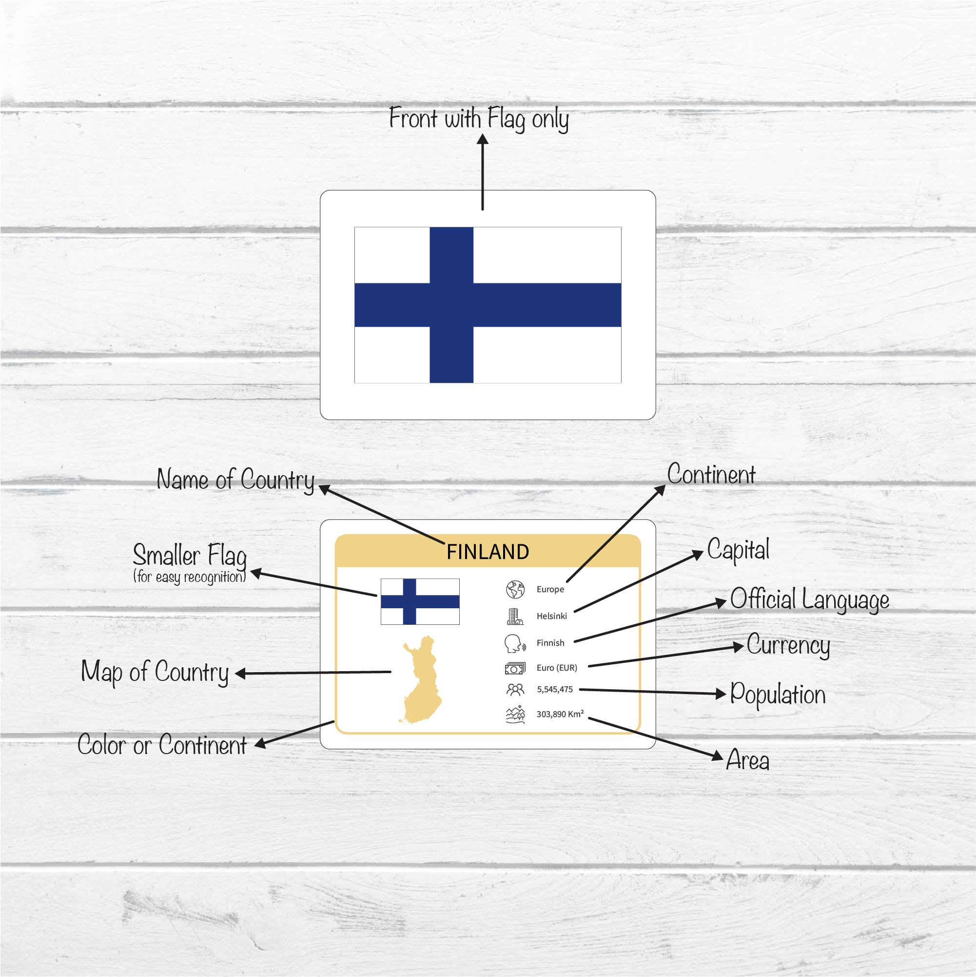 European Country Flags Flash Cards, Print Then Cut, PDF, World Flags - Etsy