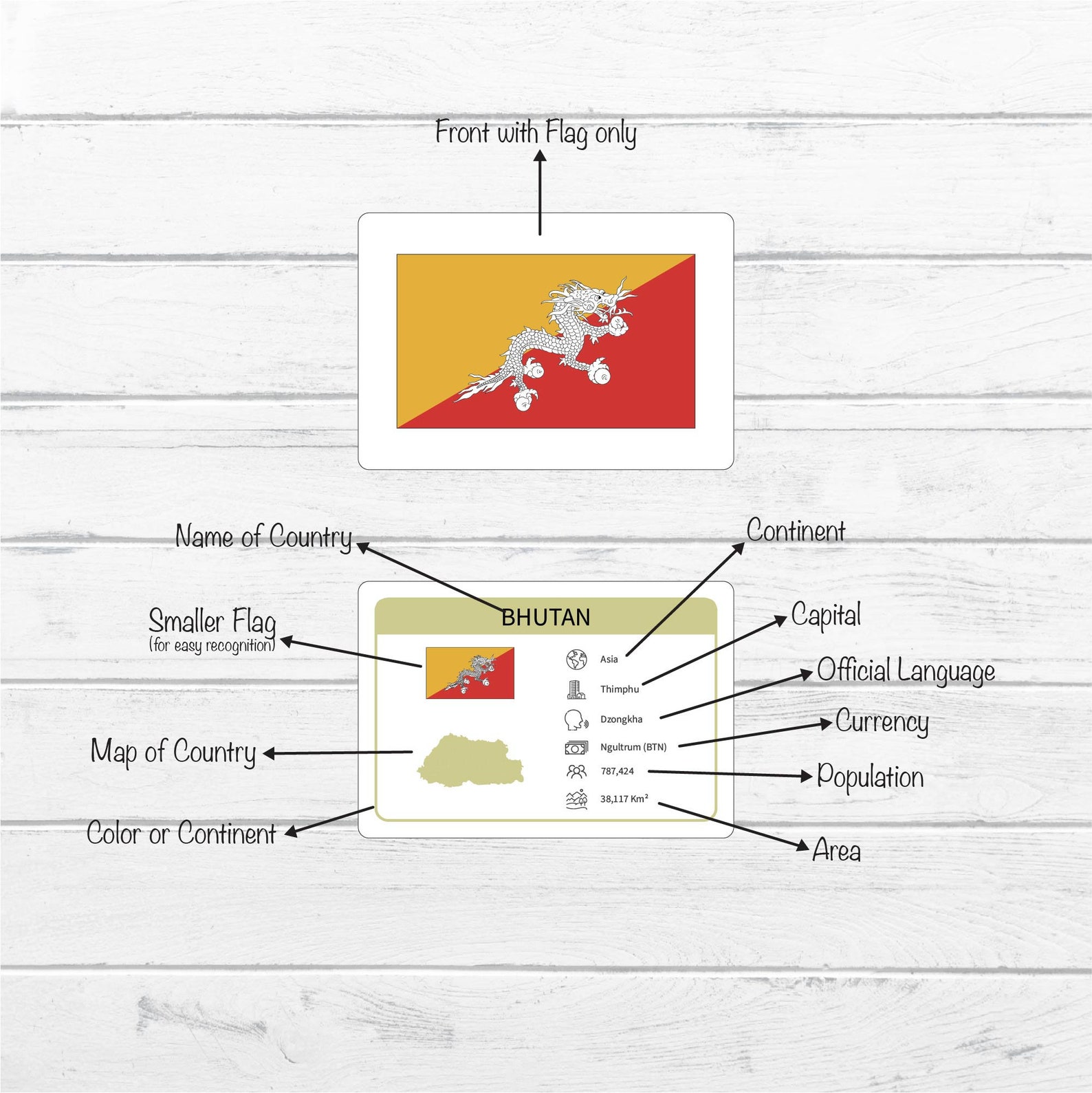 Asian Country Flags Flash Cards, Print Then Cut, PDF, World Flags - Etsy