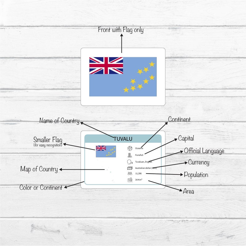 Australia/oceania Country Flags, Flash Cards, Print Then Cut, PDF ...