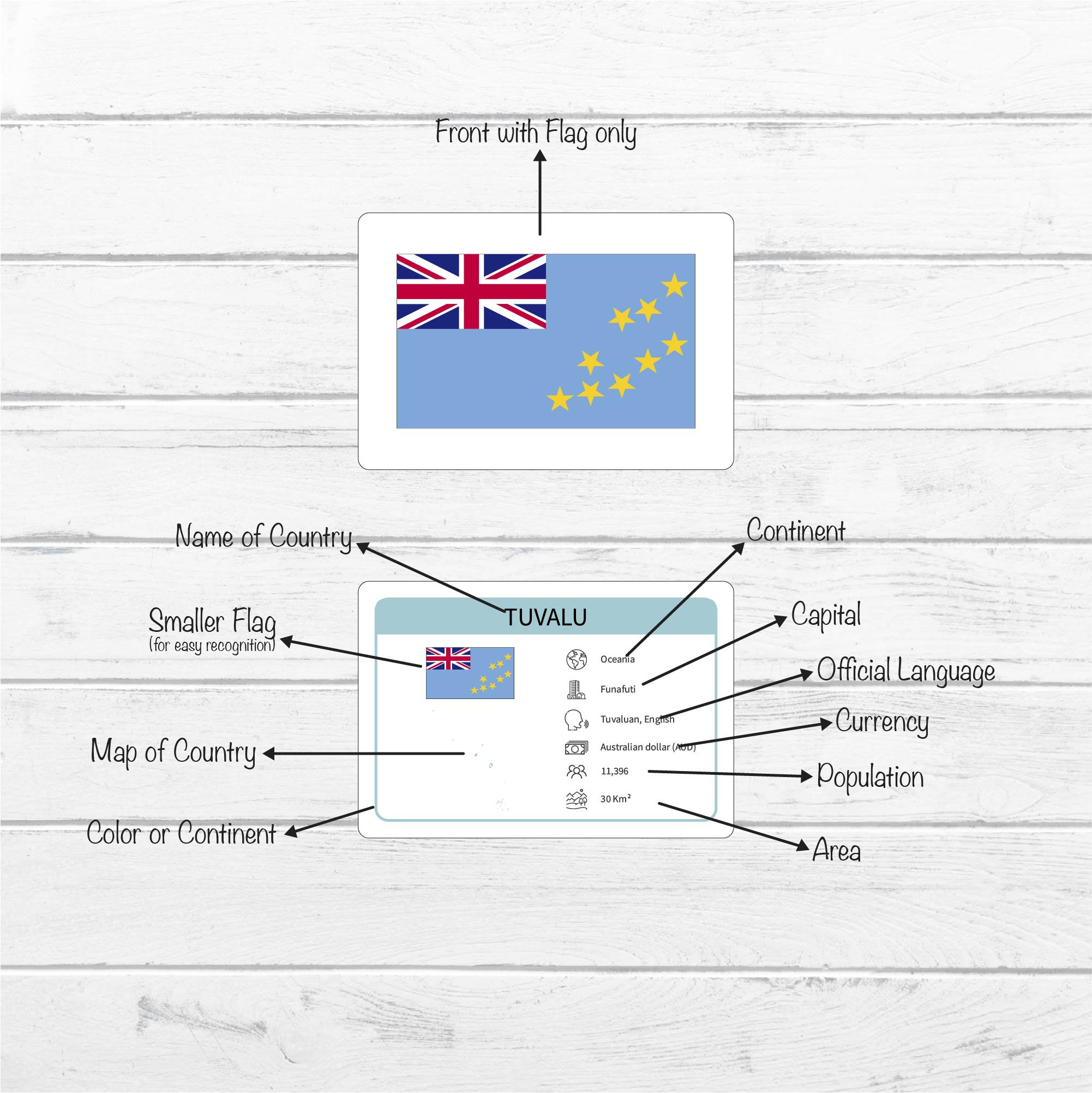 Australia/oceania Country Flags, Flash Cards, Print Then Cut, PDF ...