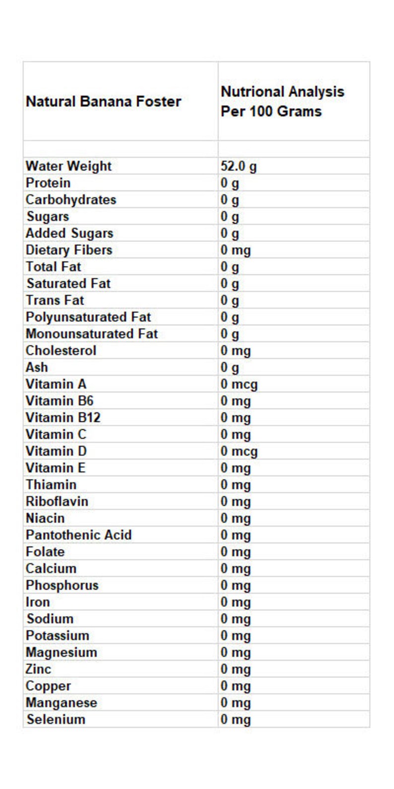 Banana Foster -unsweetened Natural Flavoring 2 Oz. -by Flavor Essence ...