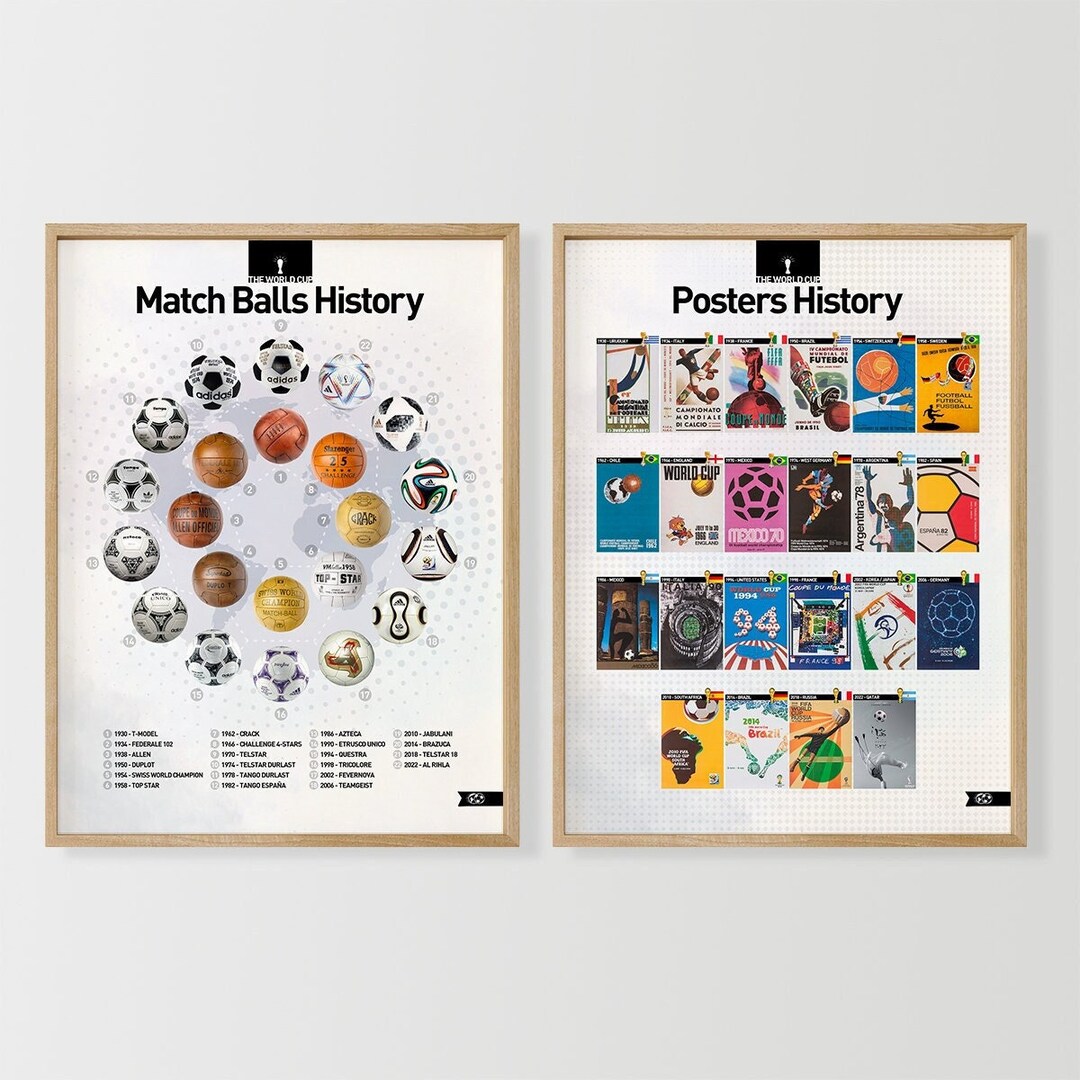 Set of 2 World Cup History Posters - World Cup Balls, All World Cup ...