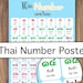 Thai Number Poster, High Resolution PDF, Instant Download by ...