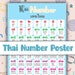 Thai Number Poster, High Resolution PDF, Instant Download by ...