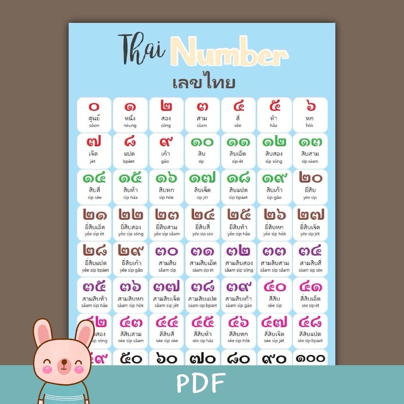 Bundle 5 Posters, High Resolution PDF, Learning Thai, Instant Download ...