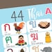 Thai Alphabets Poster, High Resolution PDF, Learning Thai, Instant ...