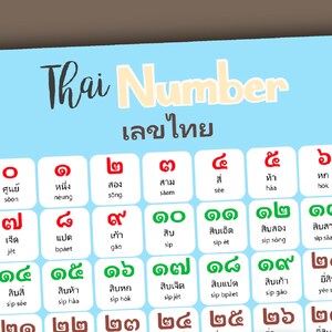 Thai Number Poster, High Resolution PDF, Instant Download by ...