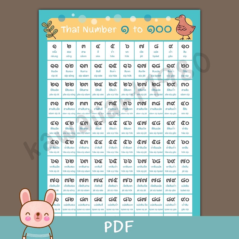 1-100 Thai Number Poster, High Resolution PDF, Instant Download by ...