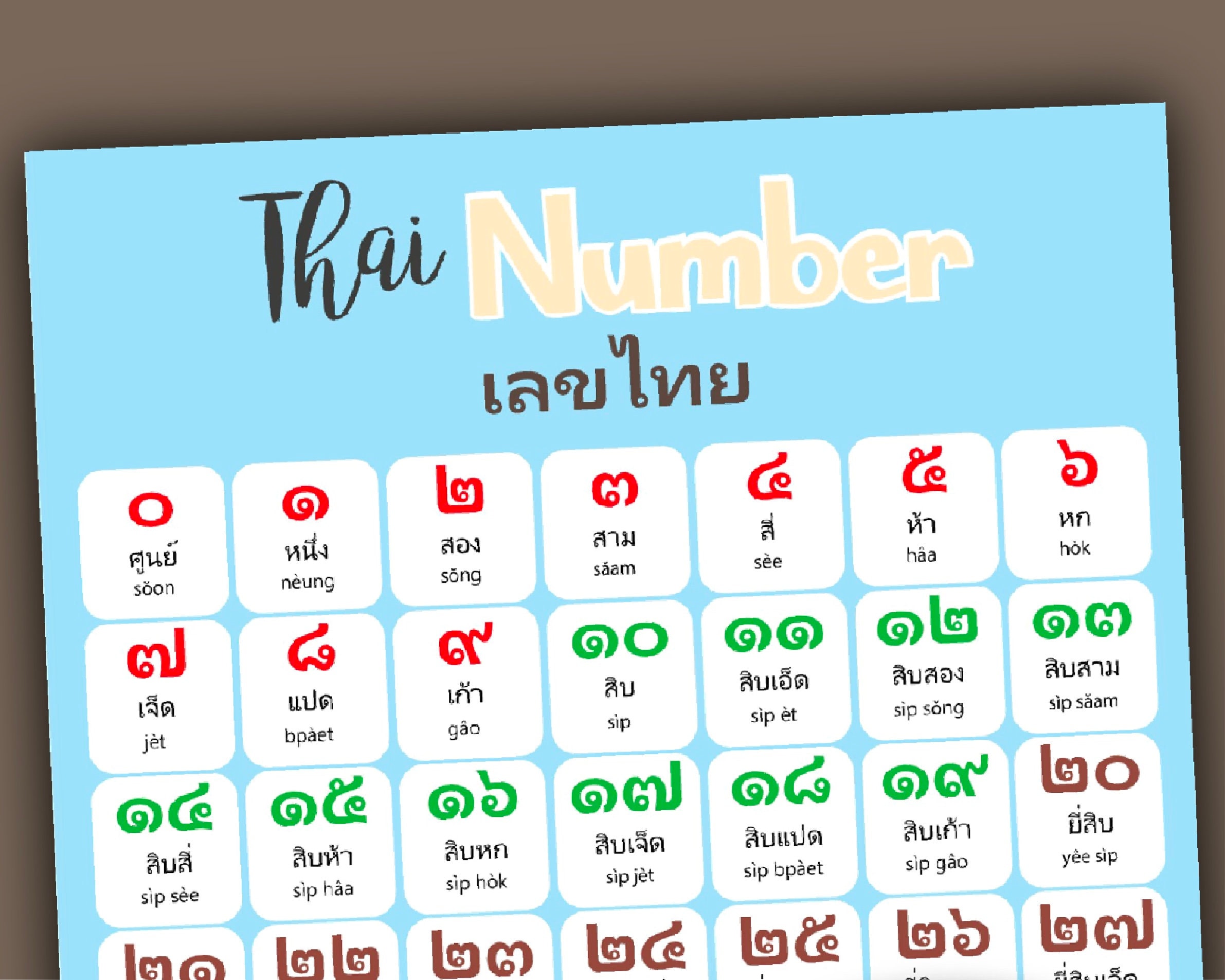 Thai Number Poster, High Resolution PDF, Instant Download by ...