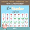 Thai Alphabets Poster, High Resolution PDF, Learning Thai, Instant ...
