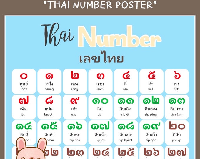 Thai Alphabets Poster, High Resolution PDF, Learning Thai, Instant ...