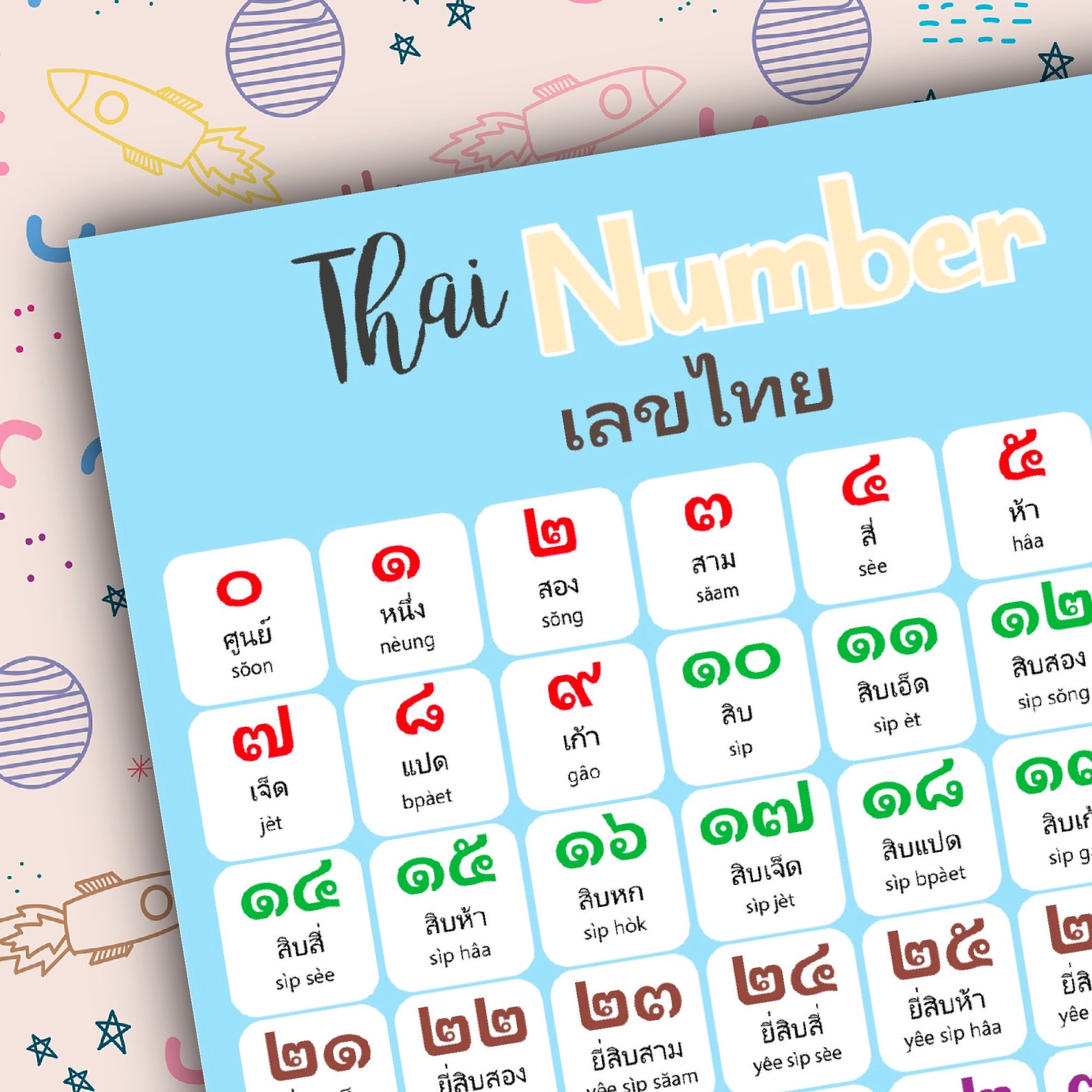 Thai Number Poster High resolution PDF PNGInstant download - Etsy.de