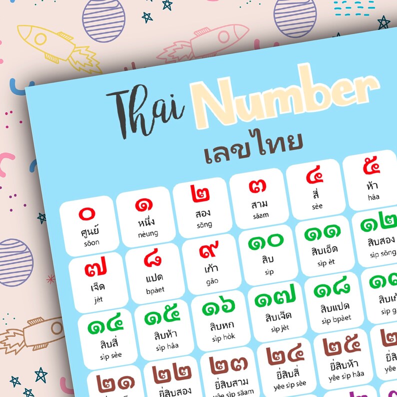 Thai Number Poster, High Resolution PDF, Instant Download by ...