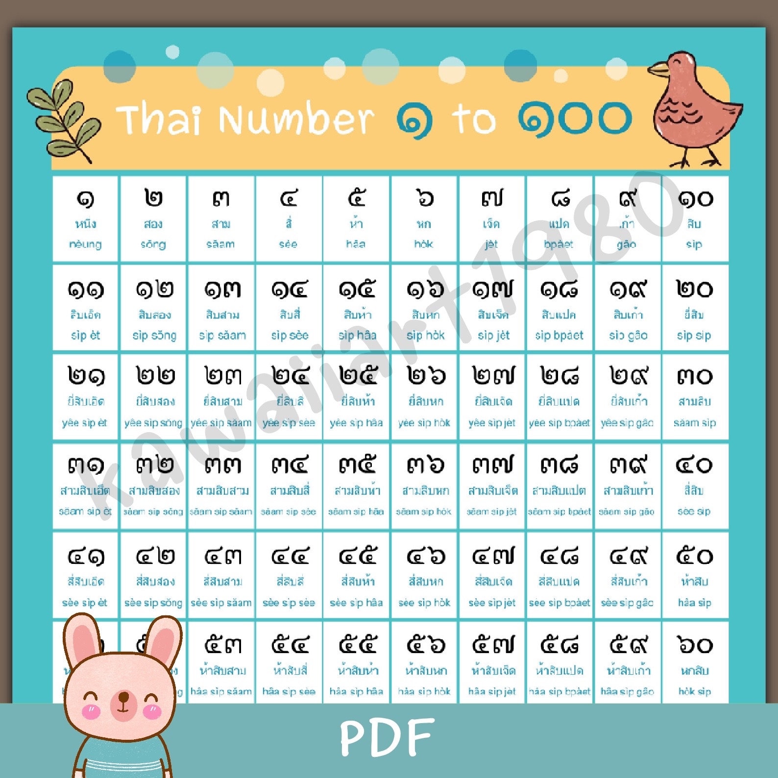 1-100 Thai Number Poster, High Resolution PDF, Instant Download by ...