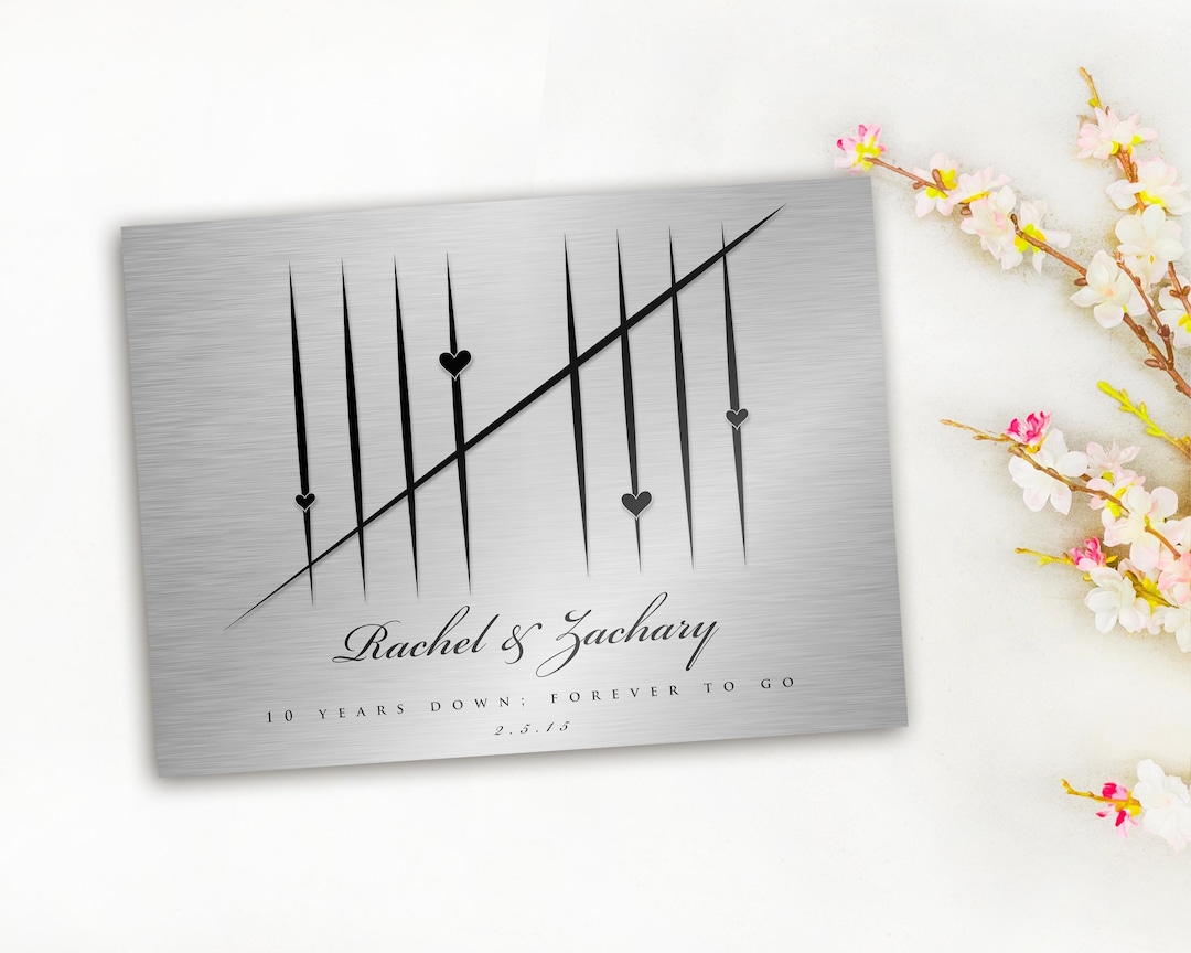 Our Milestone Plaque, Tally Mark Plaque, Anniversary Gift for Husband ...