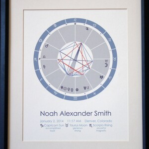 Custom Astrological Birth Chart Art Print Light Gray-blue | Etsy