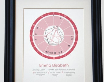 Custom Astrological Birth Chart Art Print Light Gray-blue | Etsy