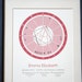 Custom Astrological Birth Chart Art Print - Soft Pink & Gray - Etsy