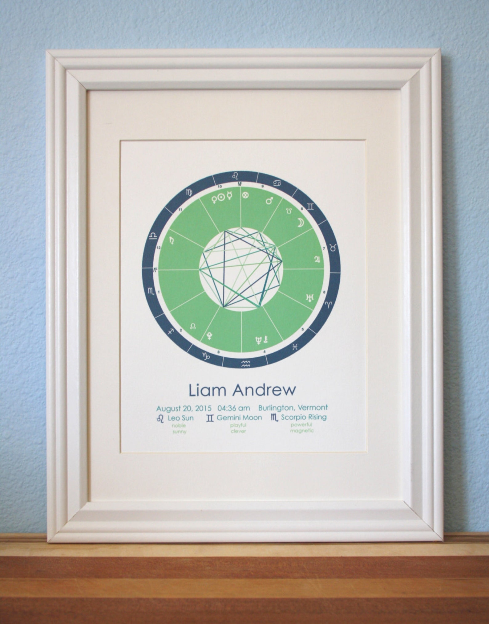 Custom Astrology Birth Chart Art Print - Green - Etsy