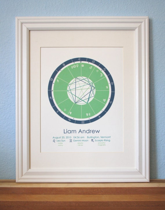 Custom Astrology Birth Chart Art Print Green | Etsy