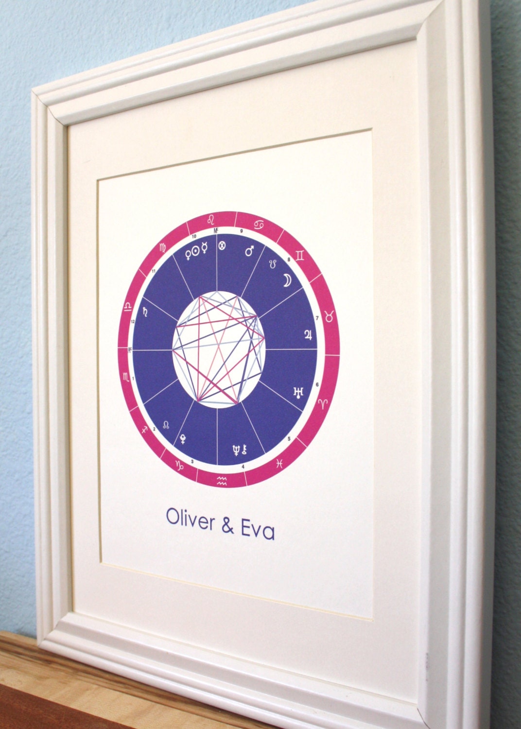 Couple's Composite Astrology Chart Art Print - Purple & Fuchsia - Etsy ...