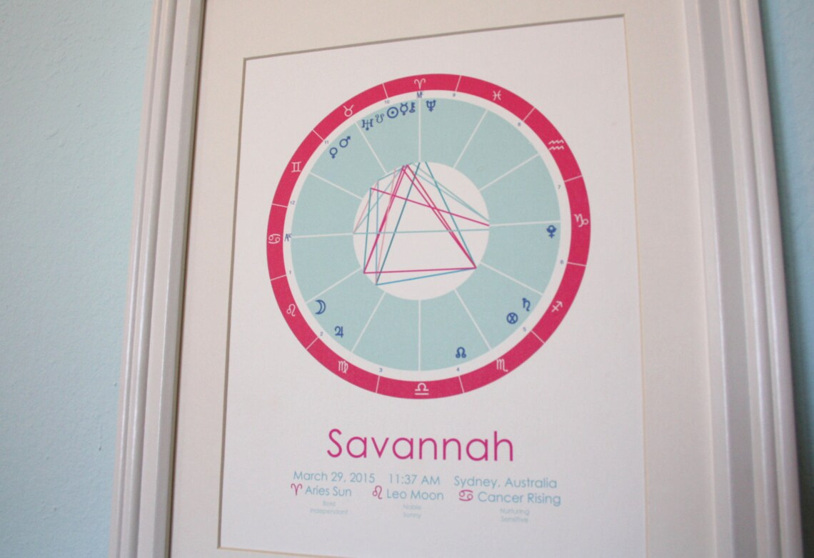 Astrology Birth Chart Art Print - Turquoise & Rose - Etsy