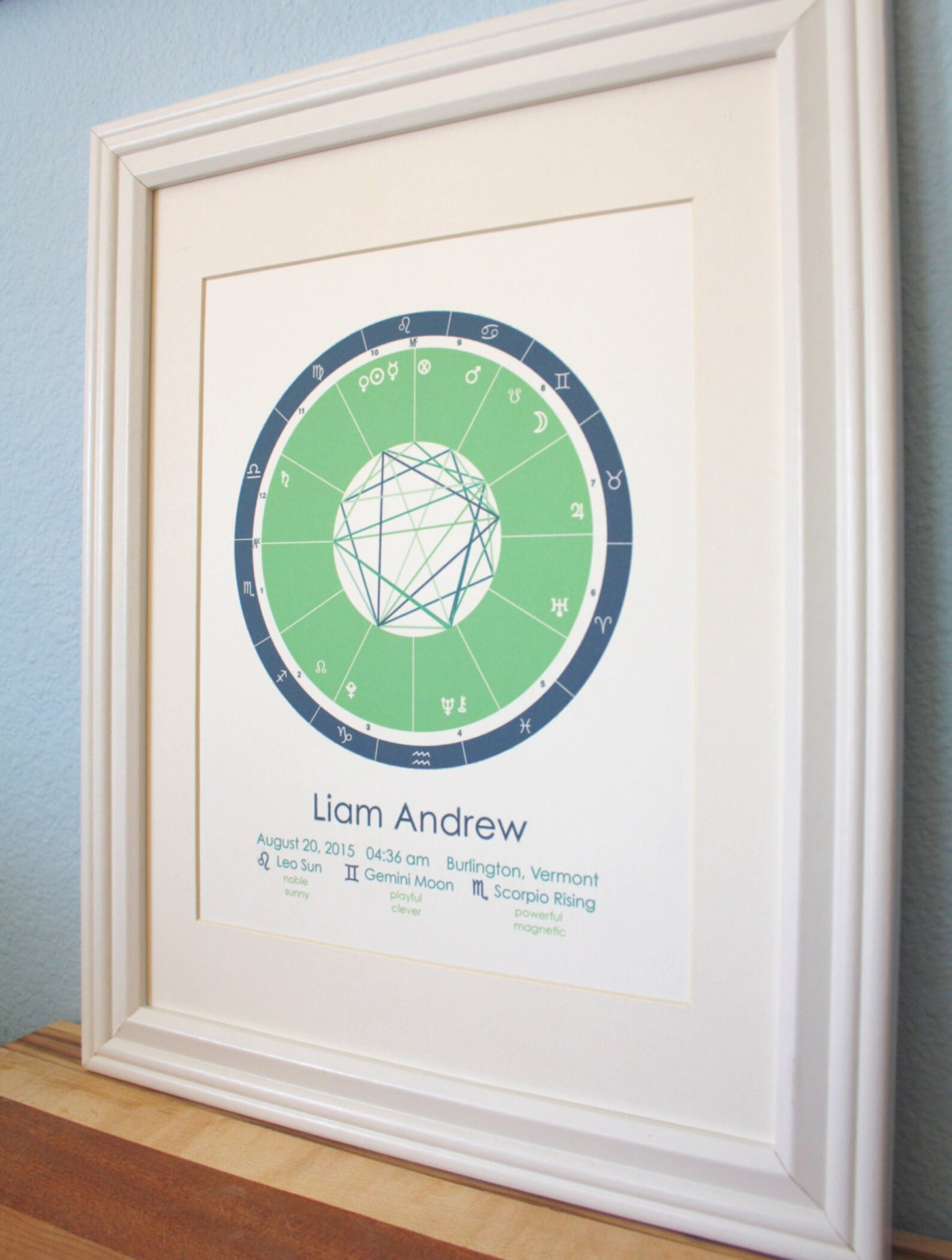 Custom Astrology Birth Chart Art Print - Green - Etsy