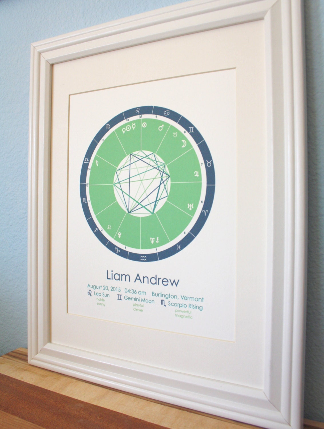 Custom Astrology Birth Chart Art Print - Green - Etsy