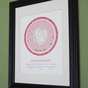 Custom Astrological Birth Chart Art Print - Soft Pink & Gray - Etsy