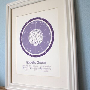 Custom Astrological Birth Chart Art Print - Purple - Etsy