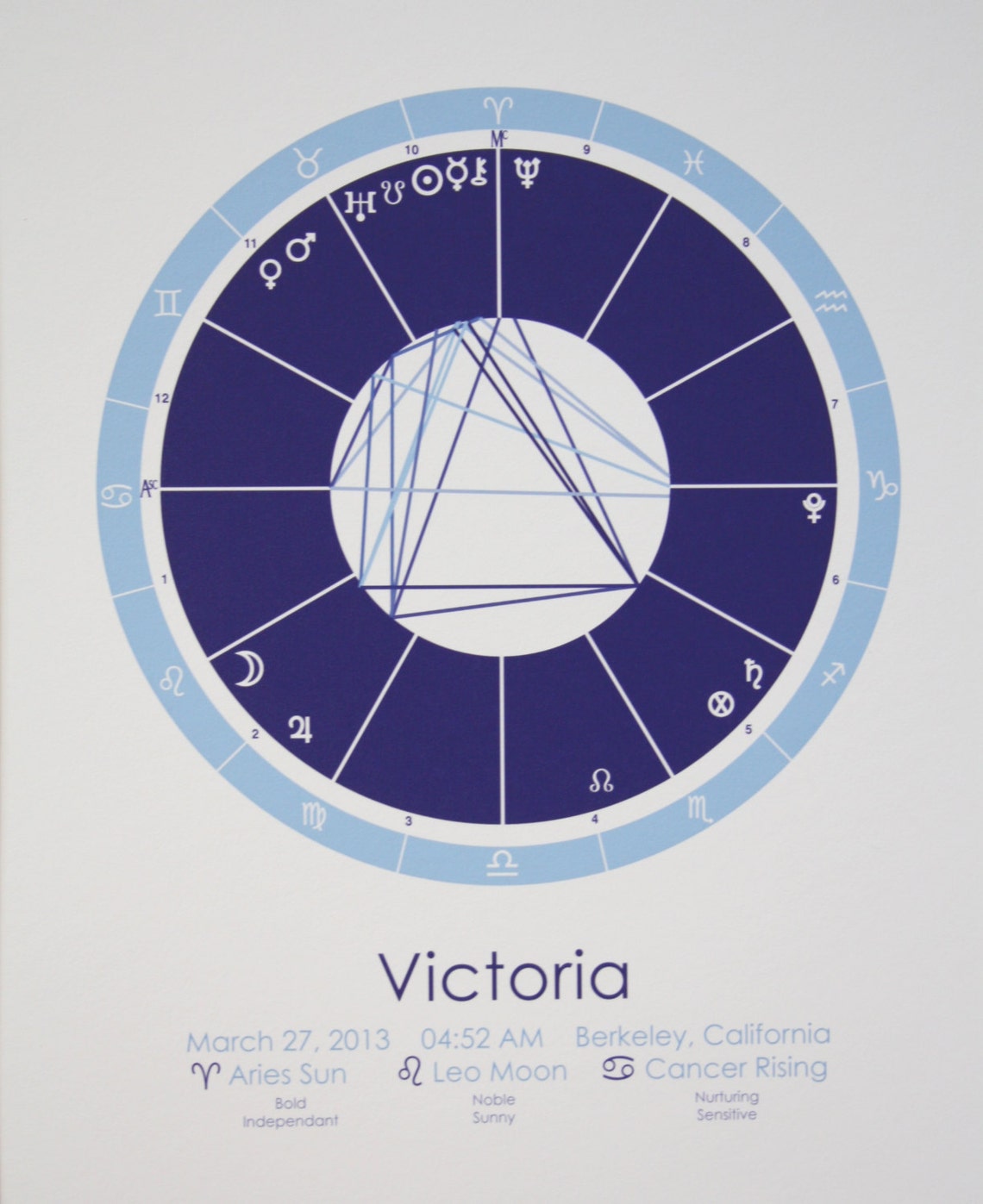 Custom Astrological Birth Chart Art Print - Deep Violet & Light Blue - Etsy