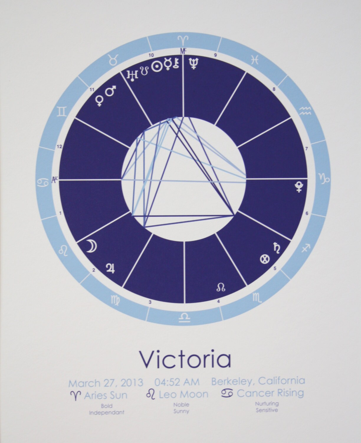 Custom Astrological Birth Chart Art Print - Deep Violet & Light Blue - Etsy