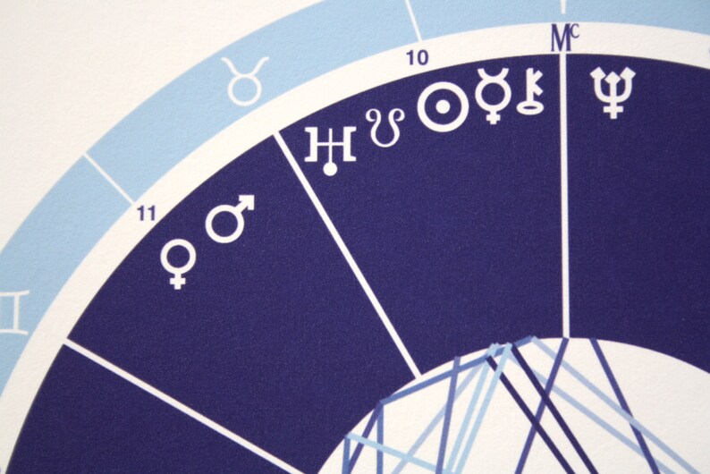 Custom Astrological Birth Chart Art Print - Deep Violet & Light Blue - Etsy