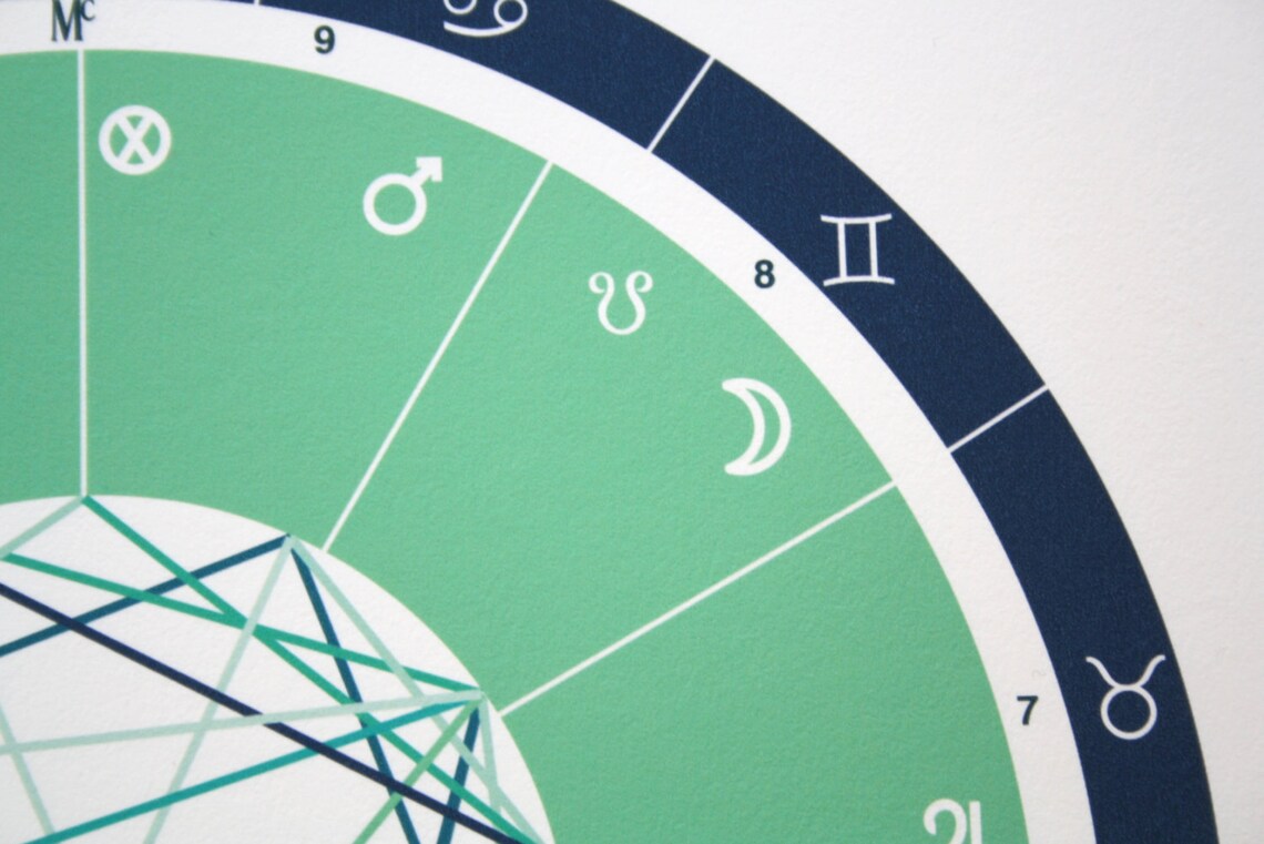 Custom Astrology Birth Chart Art Print - Green - Etsy