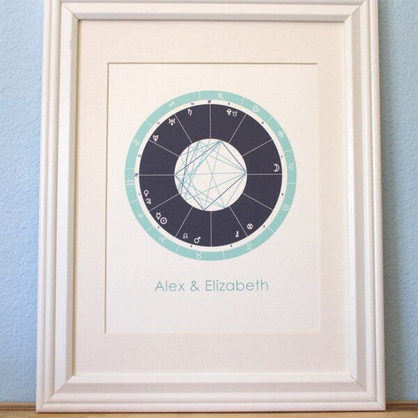 Couples Natal Chart - Etsy