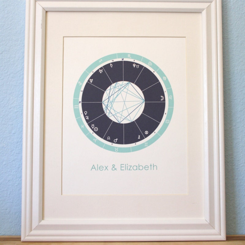 Couples Natal Chart - Etsy