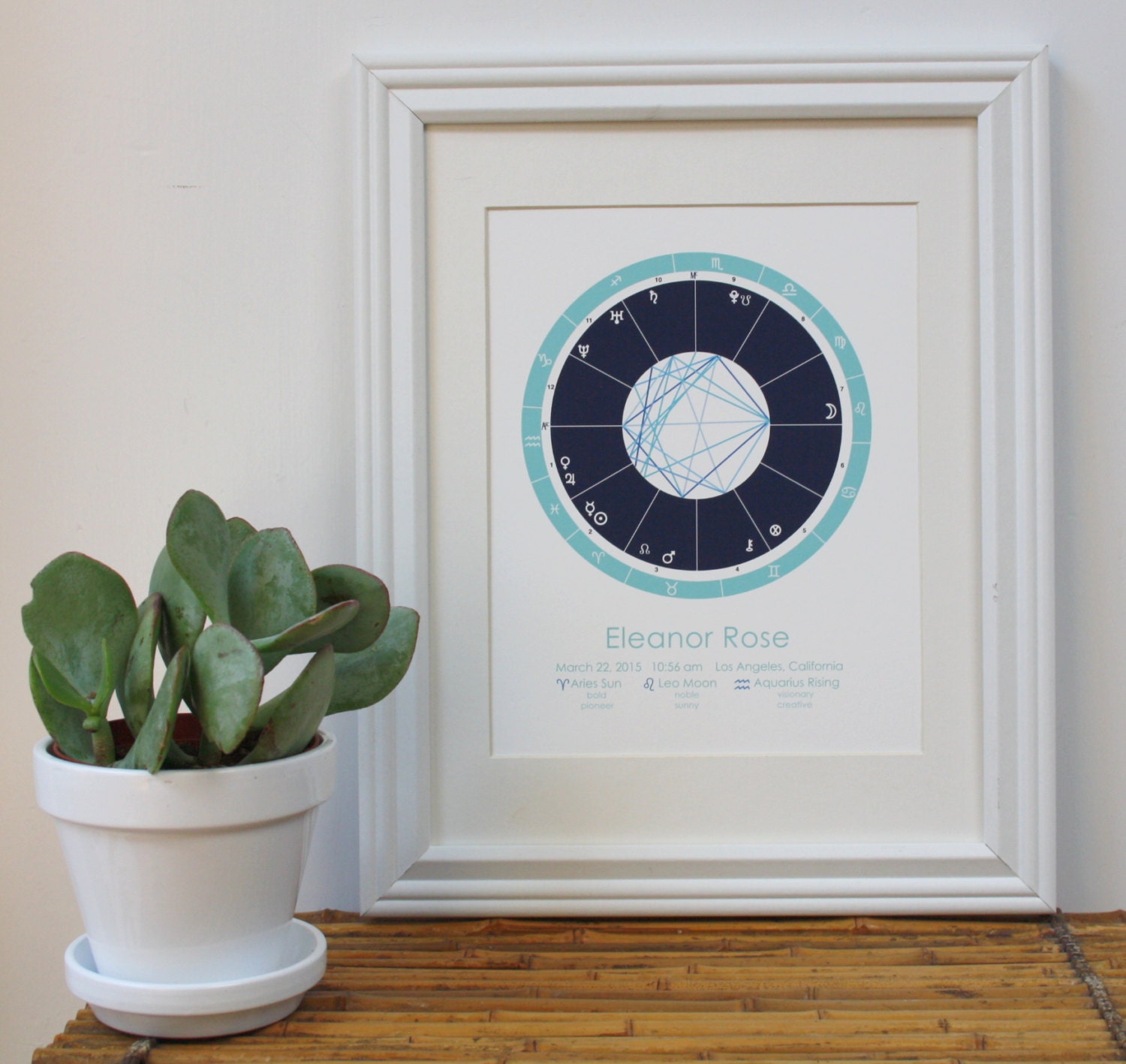 Custom Astrology Birth Chart Art Print - Turquoise & Midnight Blue - Etsy
