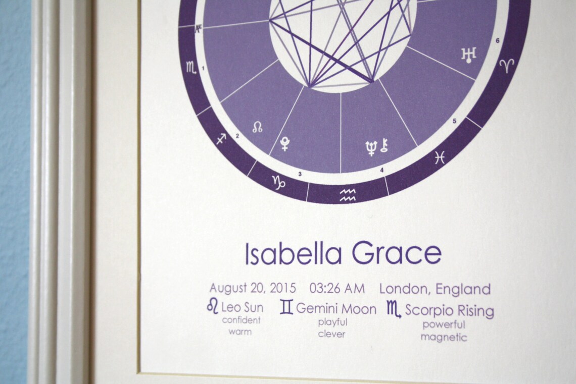 Custom Astrological Birth Chart Art Print - Purple - Etsy