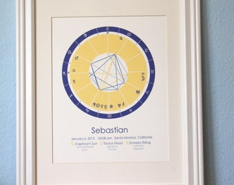 Custom Astrology Birth Chart Art Print Green | Etsy