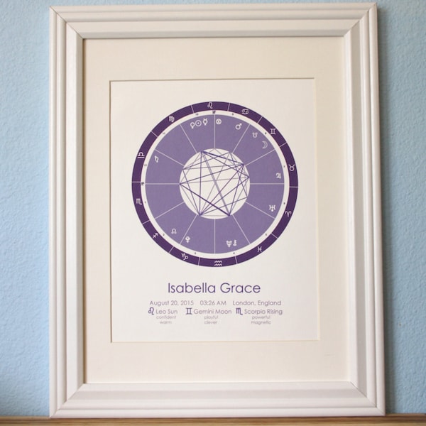 Astrology Birth Chart - Etsy