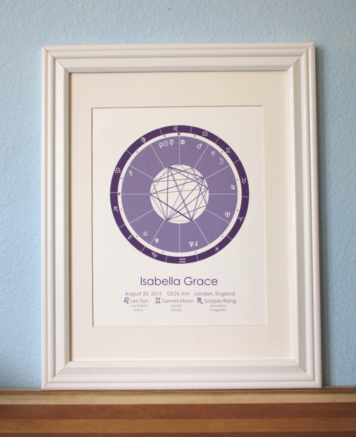 Custom Astrological Birth Chart Art Print - Purple - Etsy