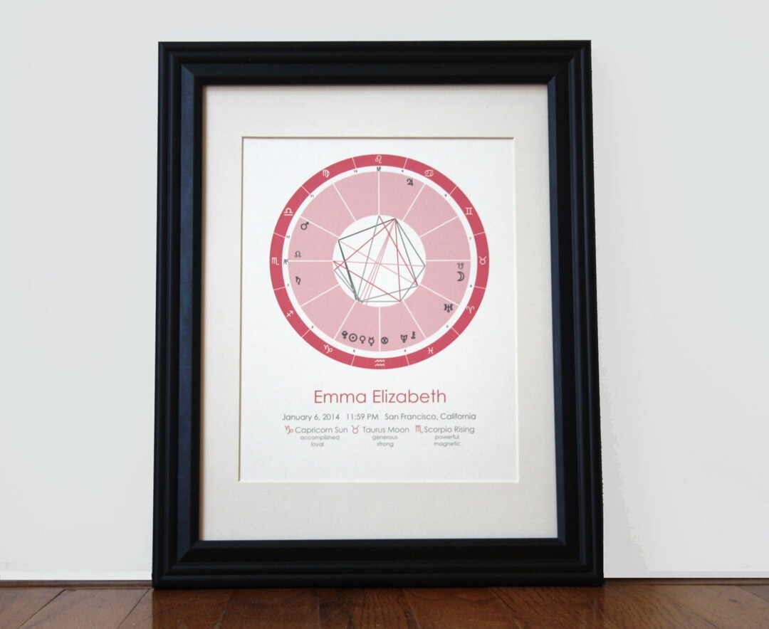 Custom Astrological Birth Chart Art Print - Soft Pink & Gray - Etsy