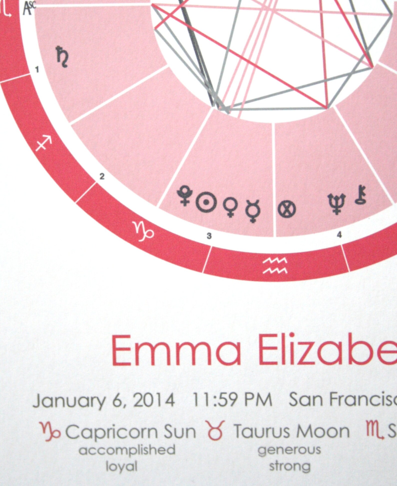 Custom Astrological Birth Chart Art Print - Soft Pink & Gray - Etsy